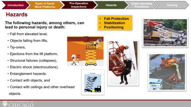 Aerial Lift and Scissor Lift Training_Module 06_Hazards