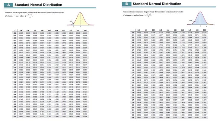 Contnuous Distributions and Sampling Distributions Part 4