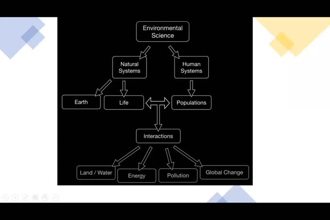 Environmental Science Overview