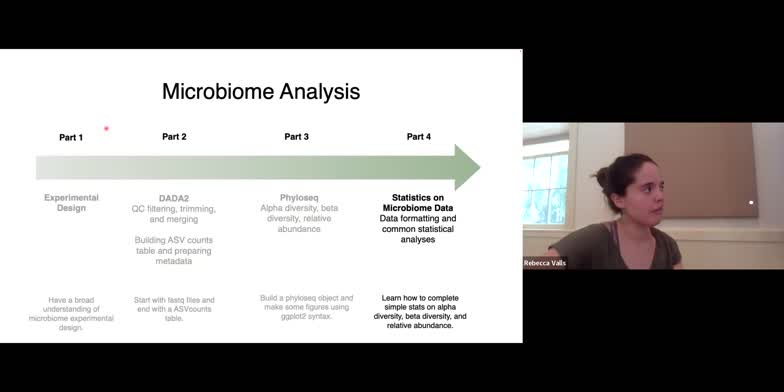 Hands-On Microbiome Analysis in R, Part 4: Statistics for Microbiome Data (Rebecca Valls).