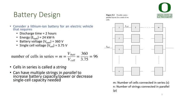 Electrochemical Engineering Lecture 14 Battery Packs Part I