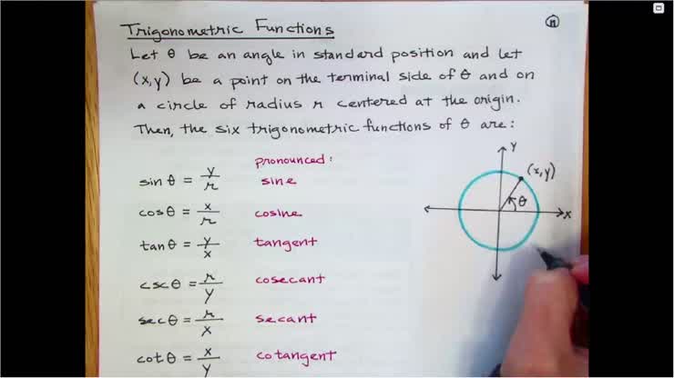 Definitions of Trigonometric Functions