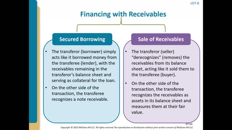 Ch. 7: Lecture 3: Financing with Receivables (LO7-8) and Exam 2 Review