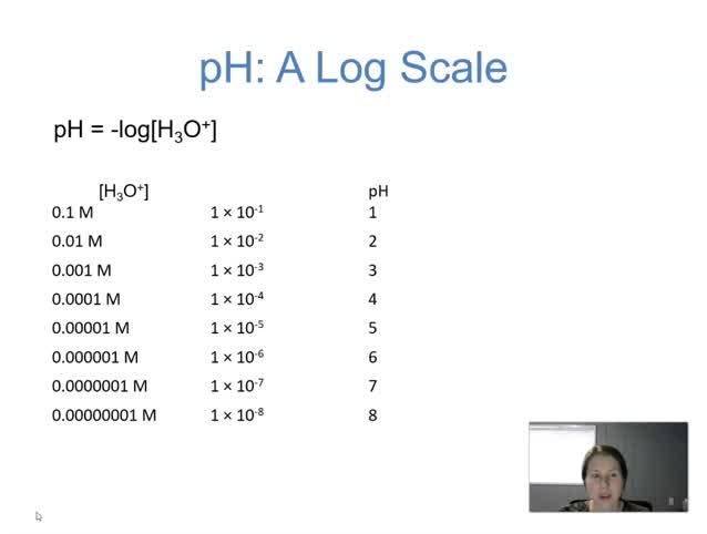 more about log scale and pH_default