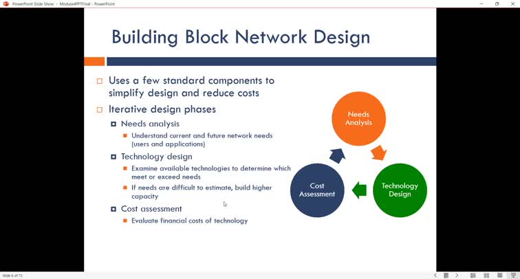Building Block Network Design Process