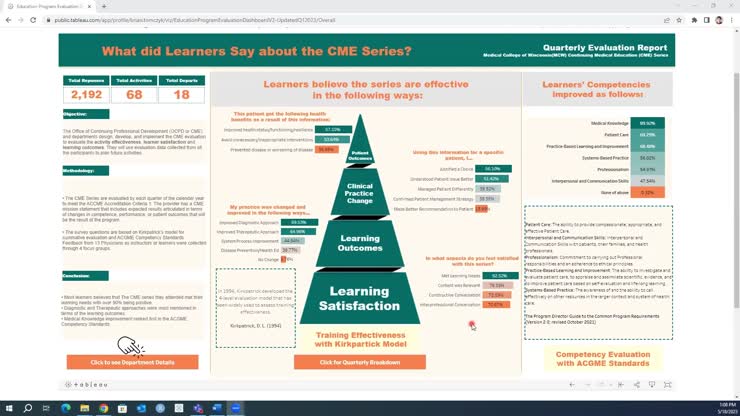 Education Program Evaluation Dashboard Overview