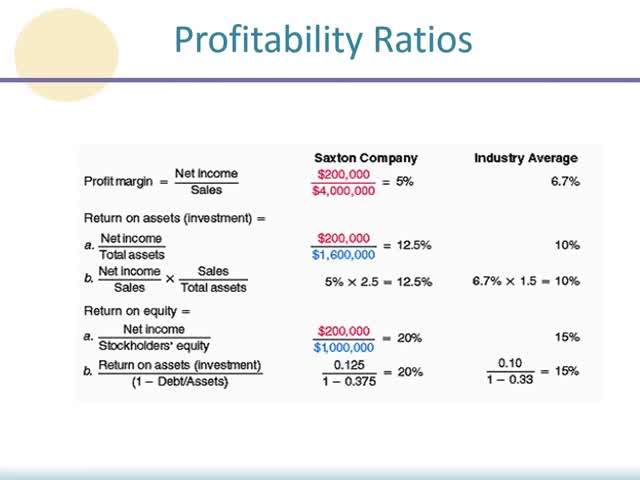 Lecture 3.1b Profitability Ratios