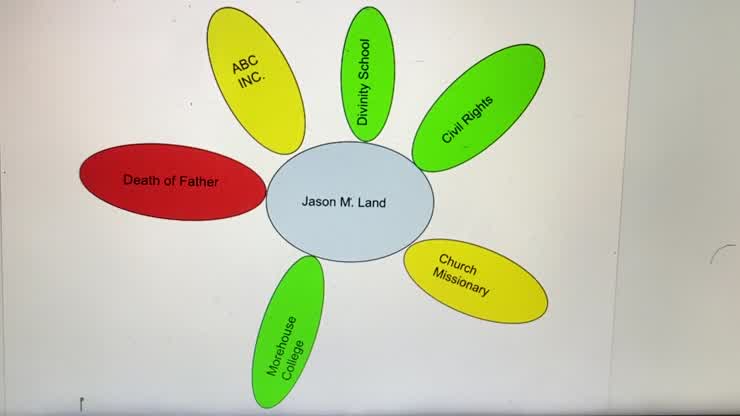 Land_Daisy Model Presentation