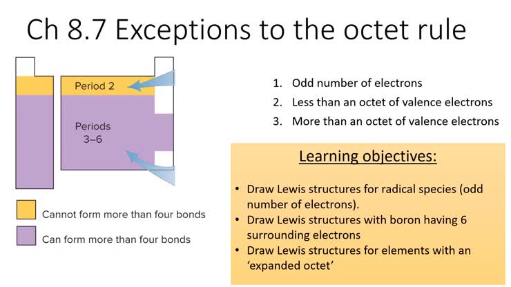 8.7 Exceptions to the octet rule