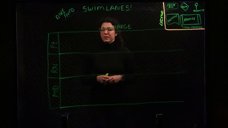 Swimlane Diagram Creation