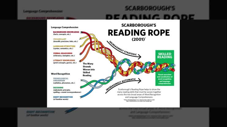 Scarborough's Reading Rope