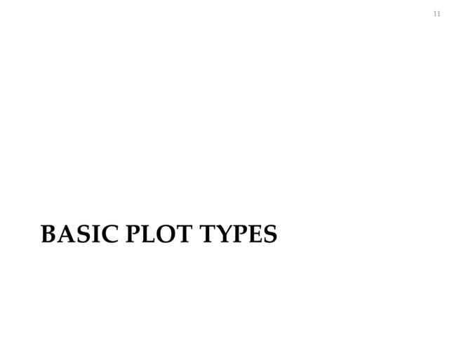 6.A.ii - Basic Plot Types