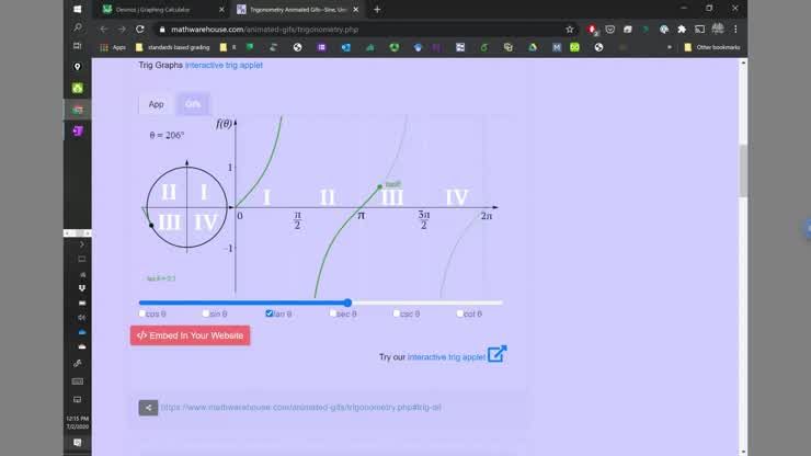 Parent table and graph for cotangent
