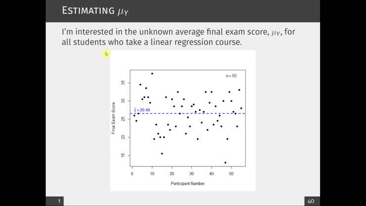 Introduction to Simple Linear Regression