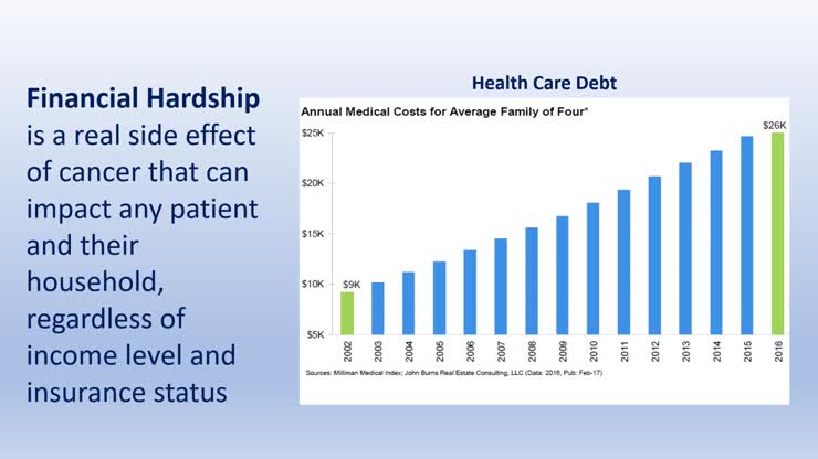 Getting Your Financial House in Order