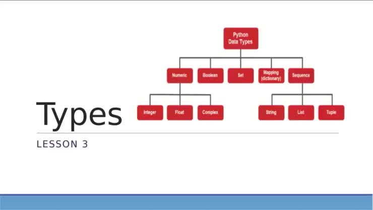 Lesson 3 Data Types Session 1