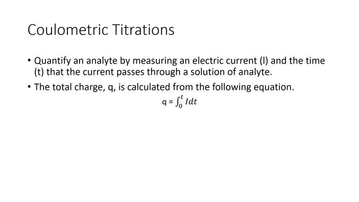 PLL_Coulometric Titrations_Video
