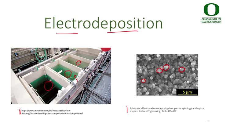 Electrochemical Engineering Lecture 9 - Electrodeposition Basics