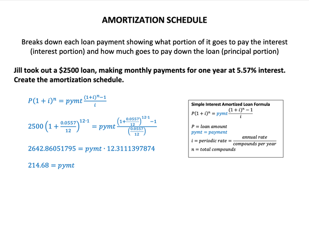 5.4 Amortization Schedule