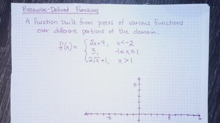 Piecewise-Defined Functions