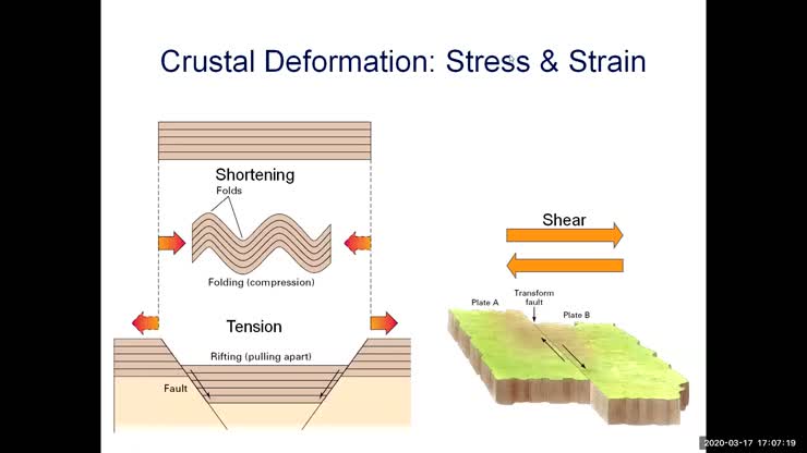 Ch11B_Part7_(6.8min)