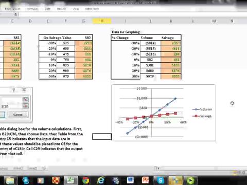 Sensitivity Analysis Two Variable