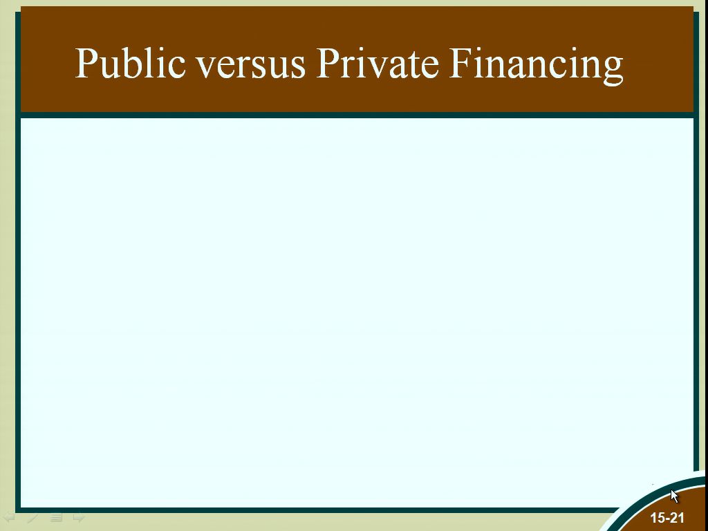 BUS 320_Chapter 15.5