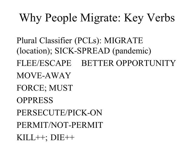 Unit 15: Why People Migrate_Key Verbs_Addendum