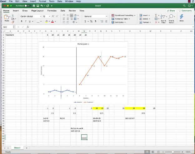 Between Adjacent Conditions Absolute level change(CC)
