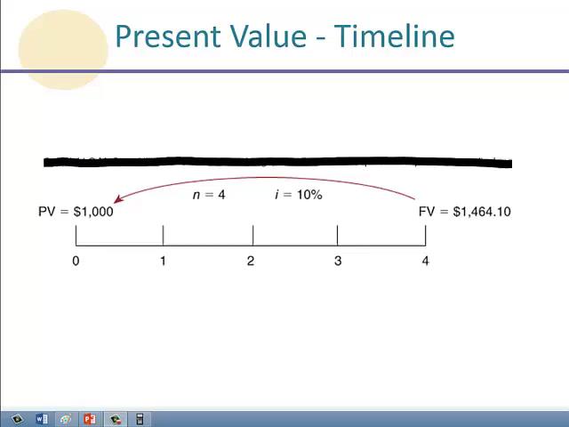 BUS 320 Chapter 9.5 FV of a Single Amount