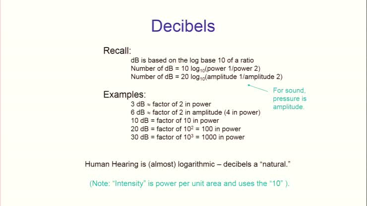 PH1090 Class 17 - 4 The Amplitude of Sound - Decibels