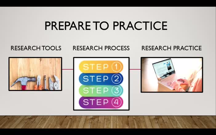 Getting Started with Research