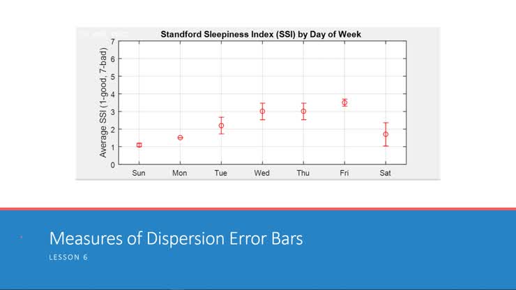 Lesson 6 Measures of Dispersion - Error Bars