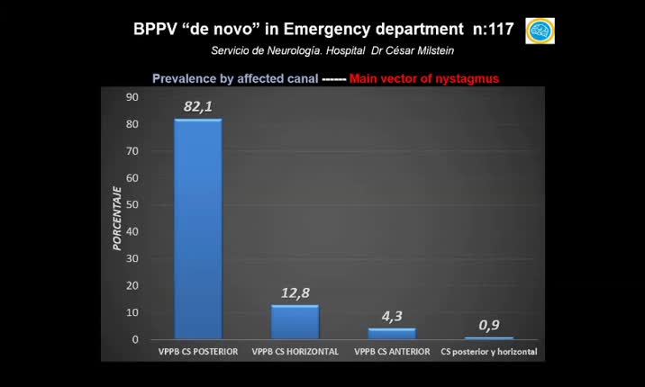 PITT AC BPPV YACOVINO
