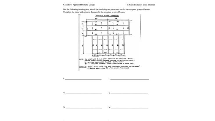 M2 Load Transfer Explanation