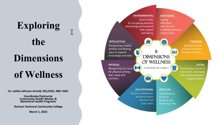 Exploring the Dimensions of Wellness