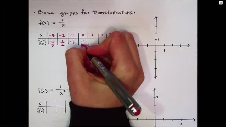 Using Transformations to Graph Rational Functions - Captioned