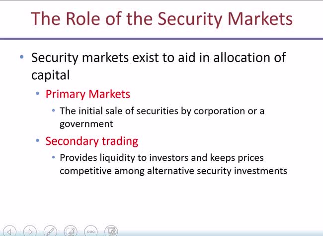 14-4 Roll of Security Markets