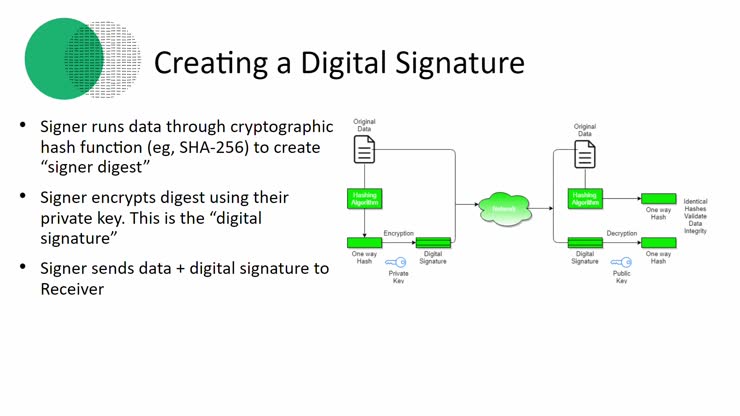 CS 240 - Digital Signatures