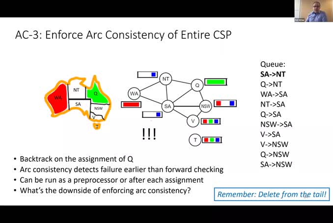 Step-by-step: CSP AC-3