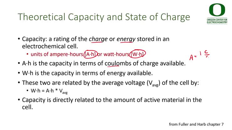 Electrochemical Engineering Lecture 5 - Capacity and Cell Characteristics