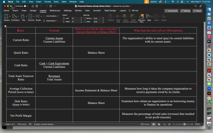Week 4 Helpful Hints