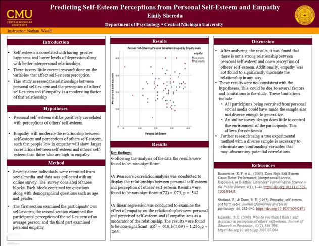 Shereda, Emily: Predicting Self-Esteem Perceptions from Personal Self ...
