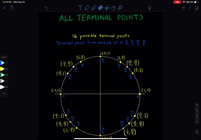 5.1 All terminal points