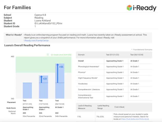 i-Ready For Families Report