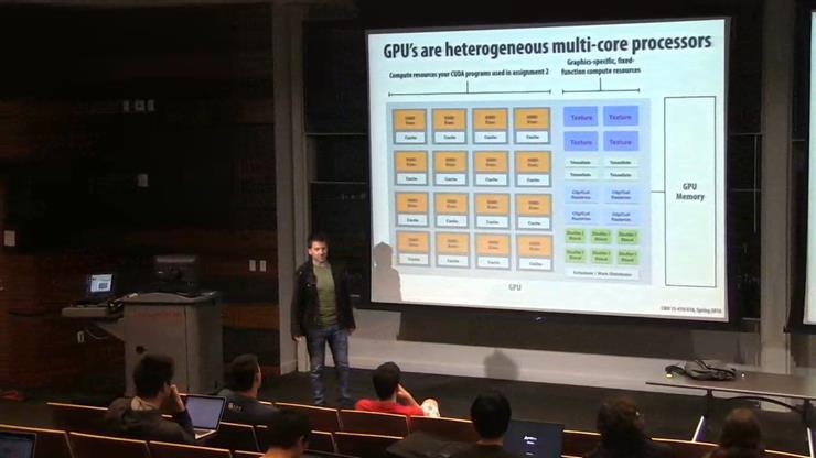 Lecture 27 Parallelizing the Graphics Pipeline