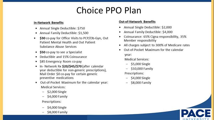 Choice PPO Plan 2021