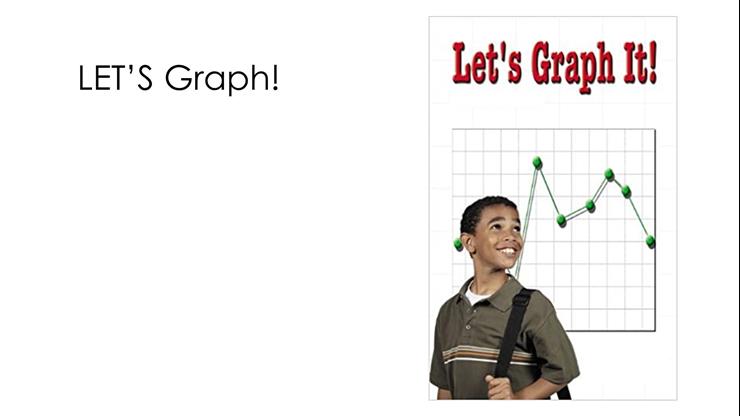 Graphing Help Video