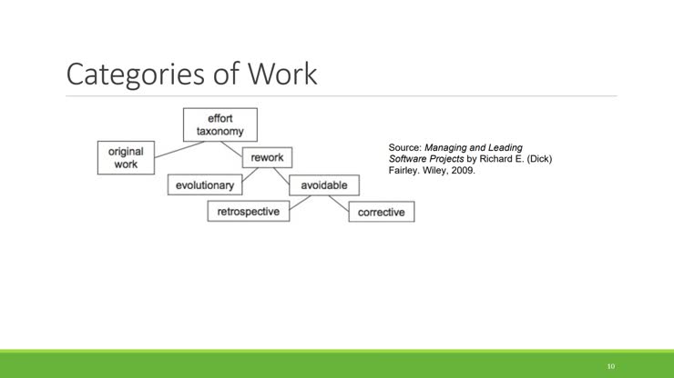 Categories of Work