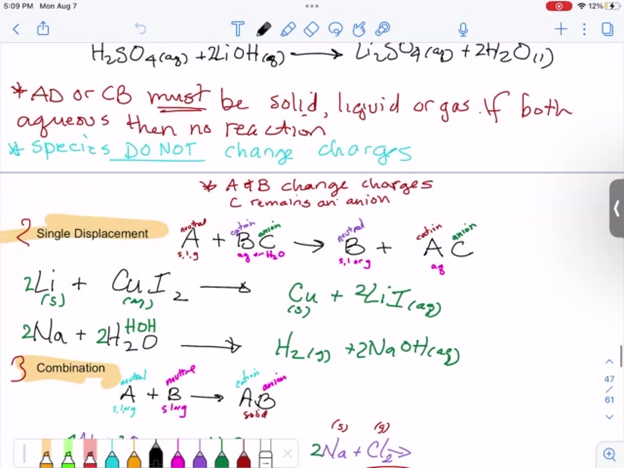 Chemistry CSET Prep Class